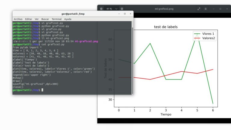 Cómo crear gráficos increíbles con Python: Guía paso a paso para ...