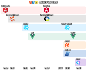 Guía completa del código Visual Studio: herramientas y recursos para programadores – Programador