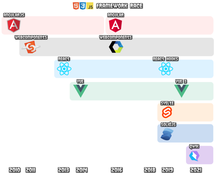 Guía completa de Python: aprender a programar con este lenguaje ...